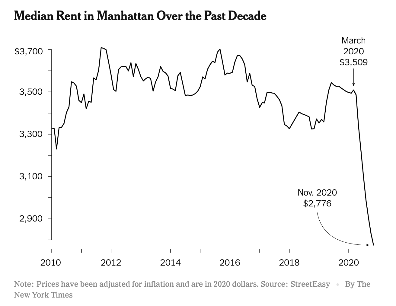 New York Times | Miller Samuel Real Estate Appraisers & Consultants